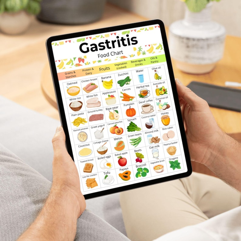 Gastritis Food Chart | Printable Gastritis Diet Food List | Acid Reflux ...