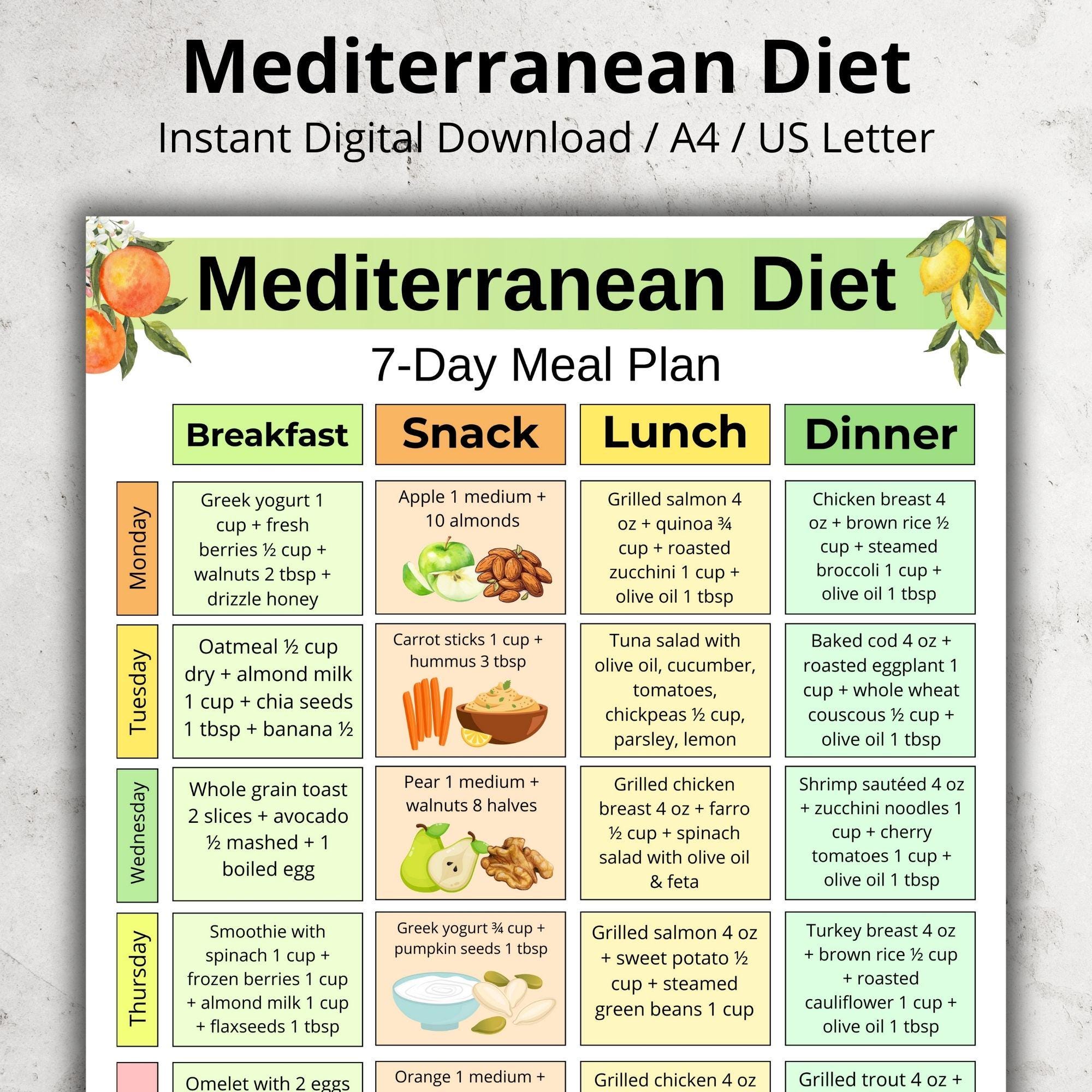 Mediterranean Diet 7 Day Meal Plan Mediterranean Diet Food List