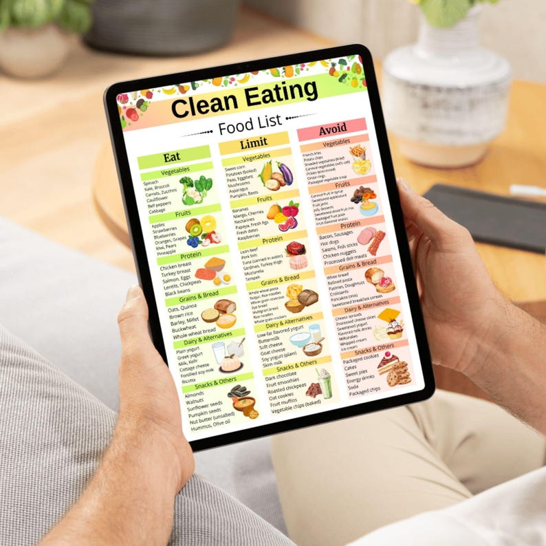 Clean Eating Food List, Whole Food Chart PDF, Clean Eating for ...