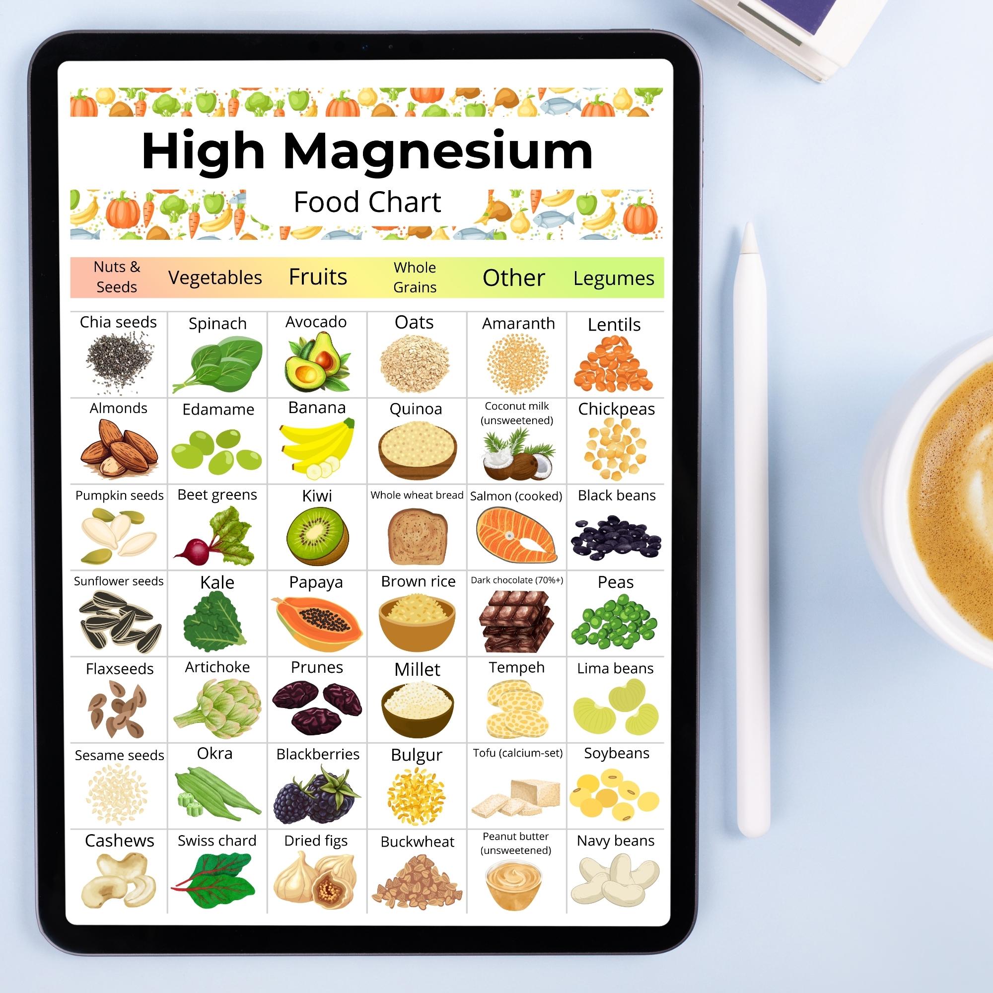 High Magnesium Food List, Magnesium Rich Food Chart PDF, High Magnesium ...