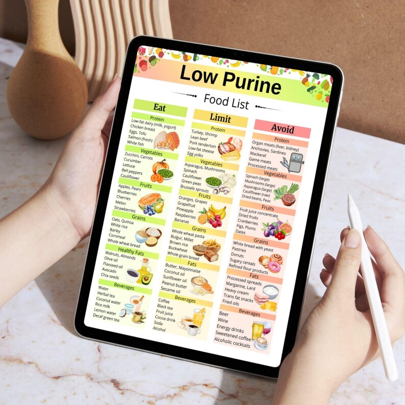 Low Purine Food List | Gout Diet Food Chart PDF | Low Purine Reference ...
