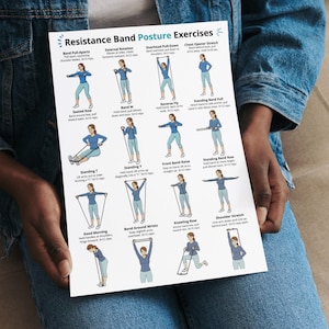 Resistance Band Posture Exercises Poster, Back & Shoulder Stretch Chart ...
