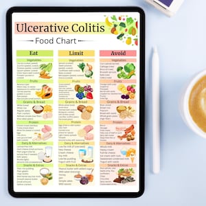 Ulcerative Colitis Food List PDF, IBD Food Chart, Low Residue Grocery ...