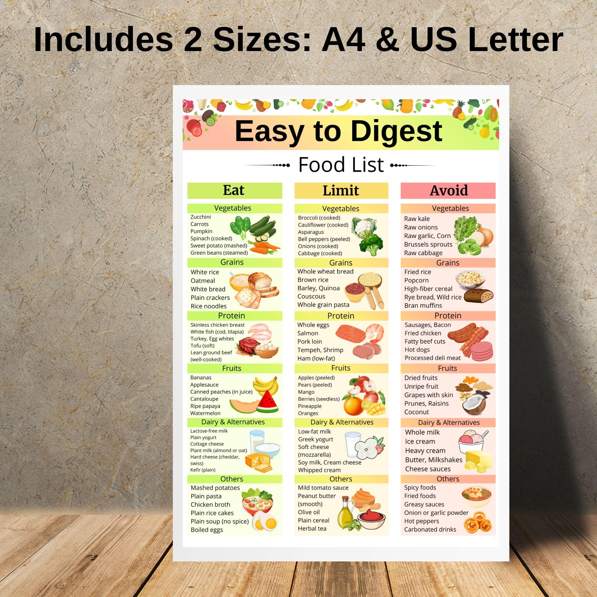 Easy to Digest Food List Printable | Gentle Foods Chart | Low Fiber ...