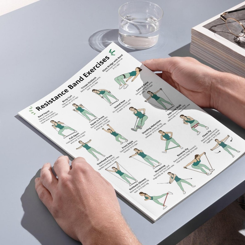 Resistance Band Workout Poster Set Printable - Full Body, Upper Body ...