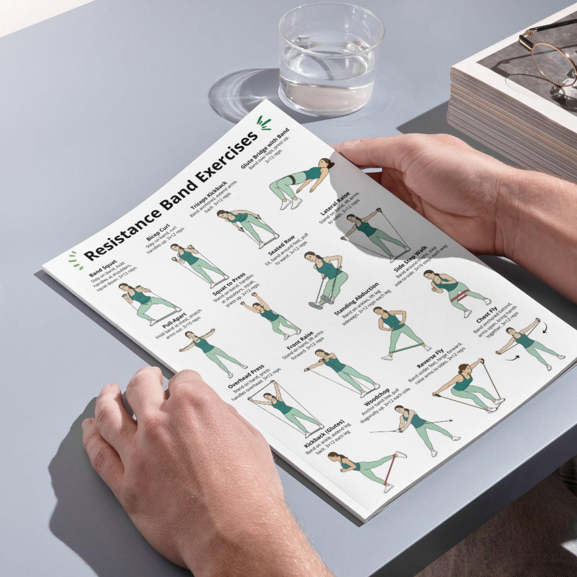 Resistance Band Workout Poster Set Printable - Full Body, Upper Body ...