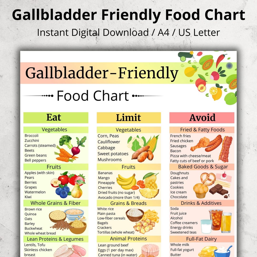 Gallbladder Friendly Food Chart, Gallbladder Diet Grocery List ...