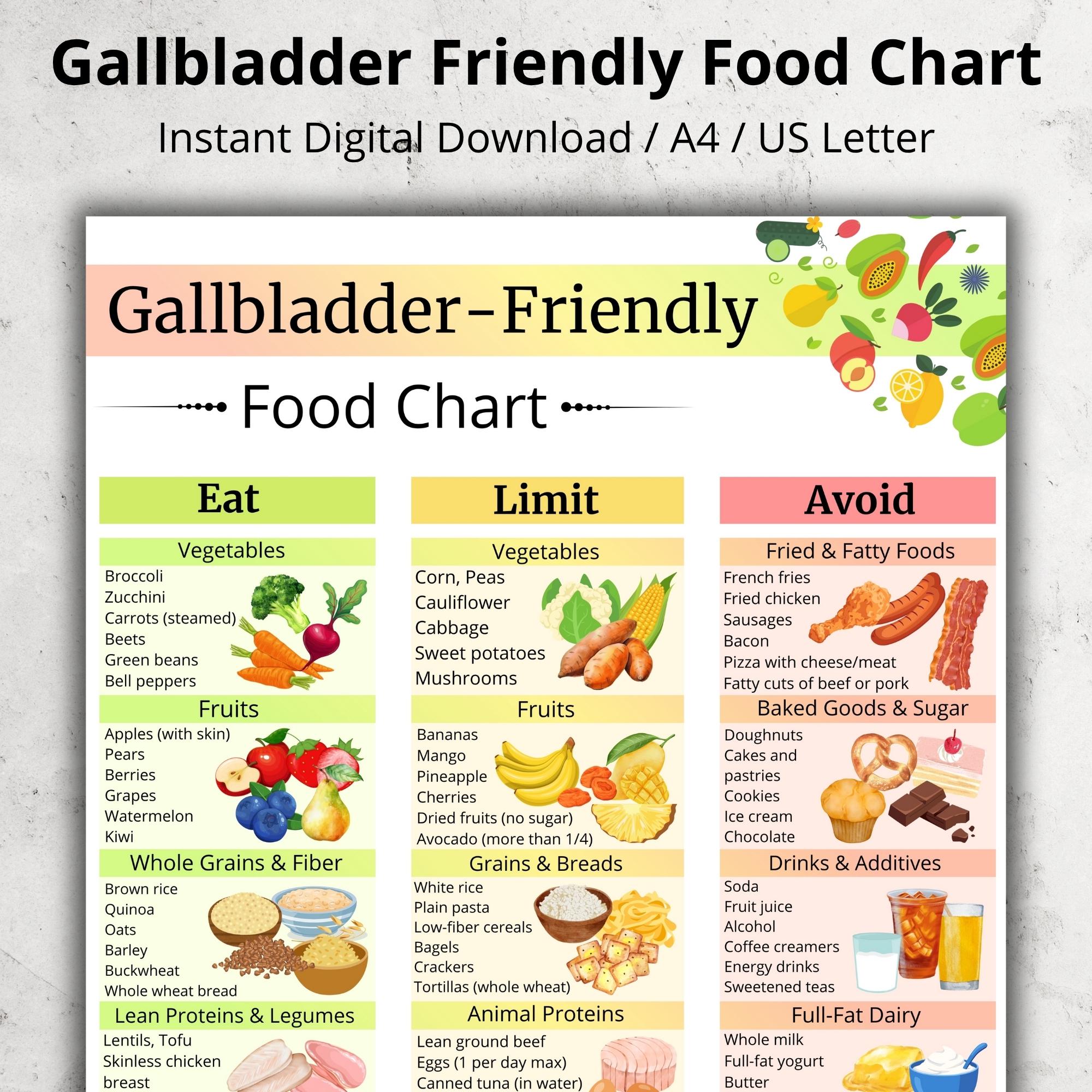 Gallbladder Friendly Food Chart, Gallbladder Diet Grocery List ...