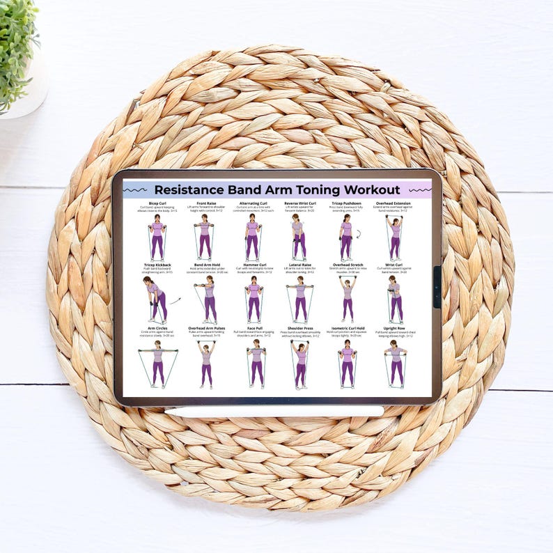 Resistance Band Arm Workout Poster, Band Arm Exercises Chart for Home ...