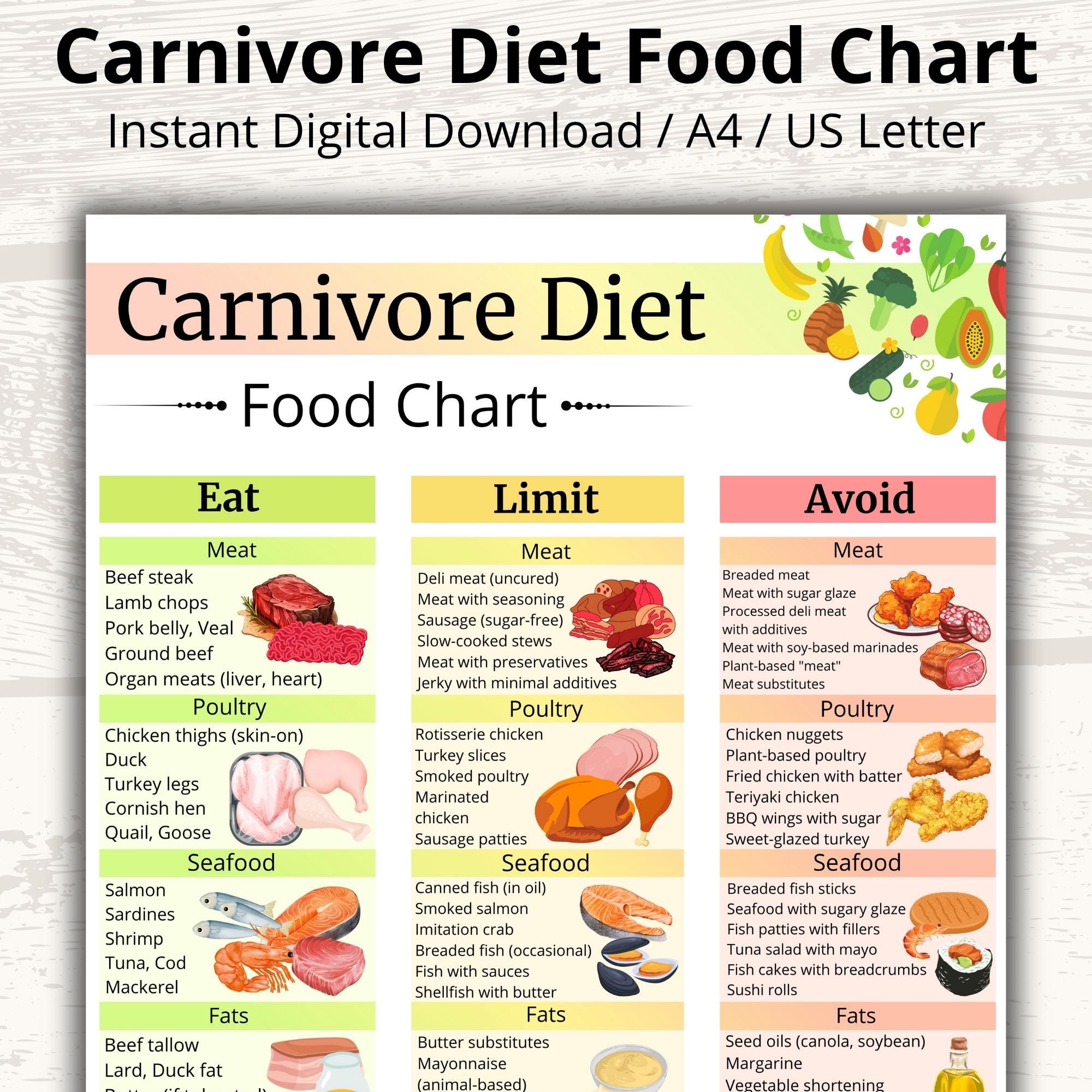 Carnivore Diet Food Chart: High Protein, Animal-based Food List ...