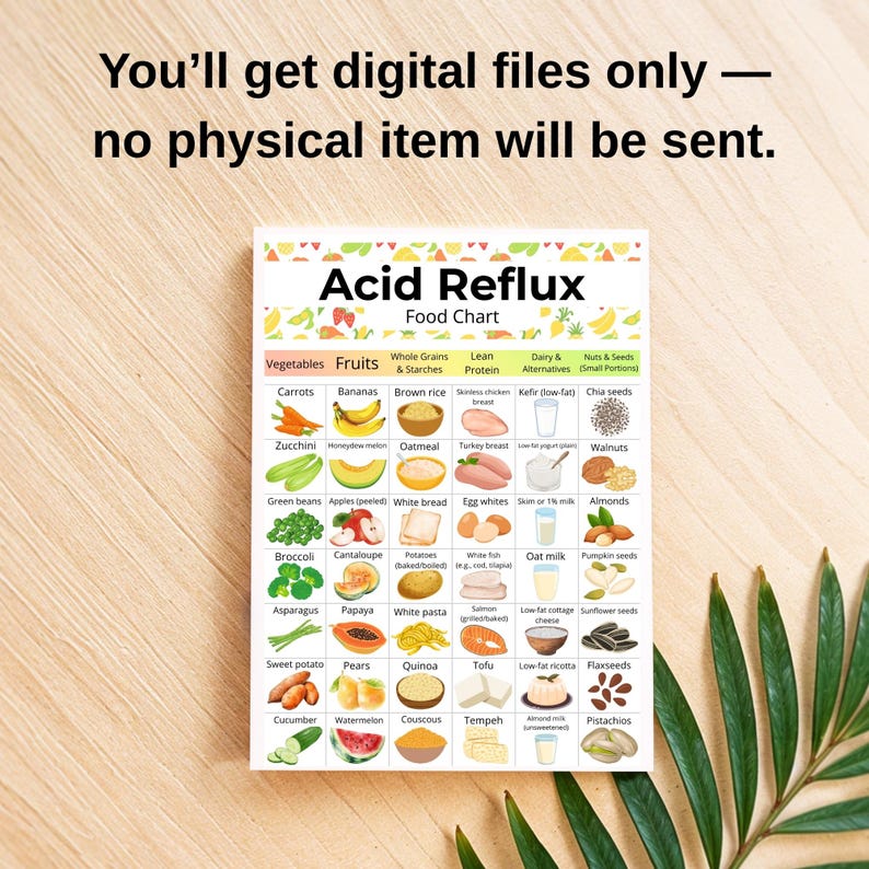 Acid Reflux Food List PDF, GERD Grocery List, Low Acid Food Chart ...