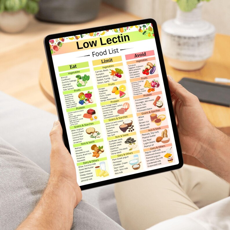 Low Lectin Food List, Lectin Free Grocery List, Low Lectin Food Chart ...