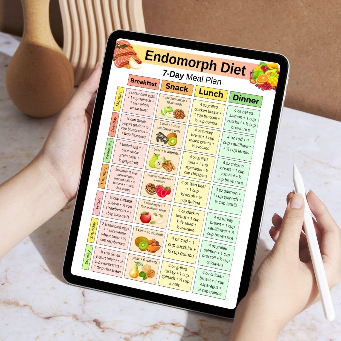 Endomorph 7-day Meal Plan Printable, 7 Day Endomorph Meal Ideas ...