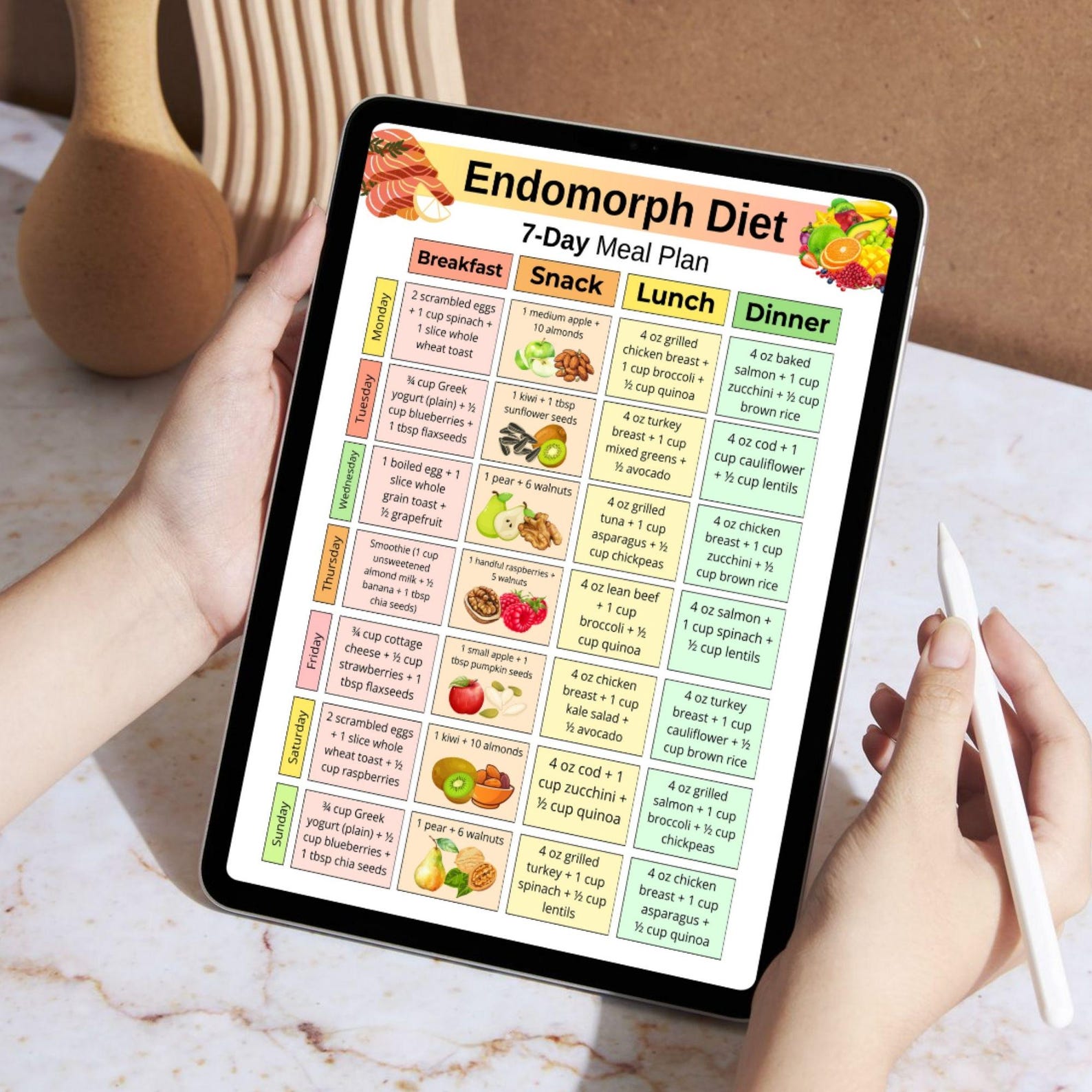 Endomorph 7-day Meal Plan Printable, 7 Day Endomorph Meal Ideas ...