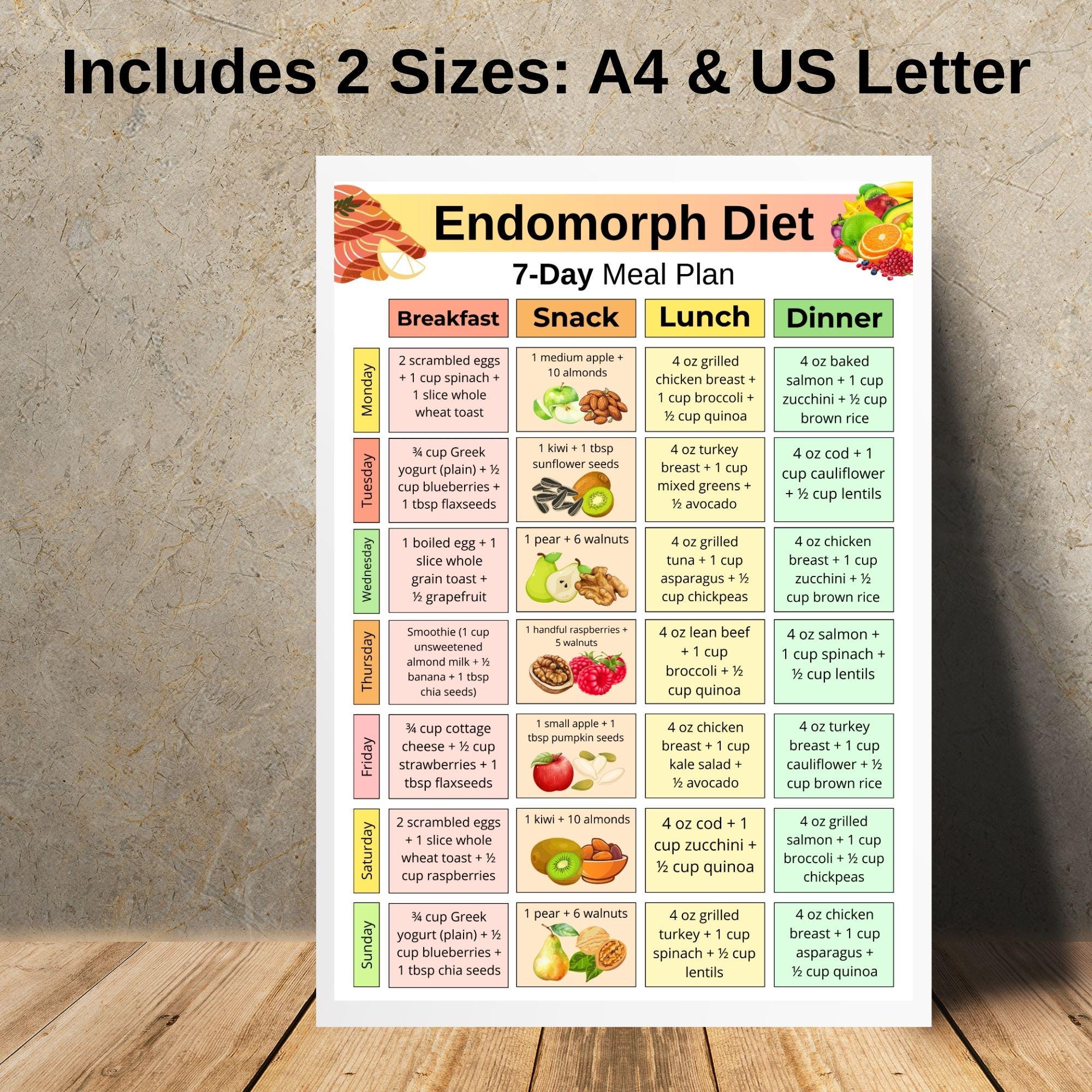 Endomorph 7-day Meal Plan Printable, 7 Day Endomorph Meal Ideas ...