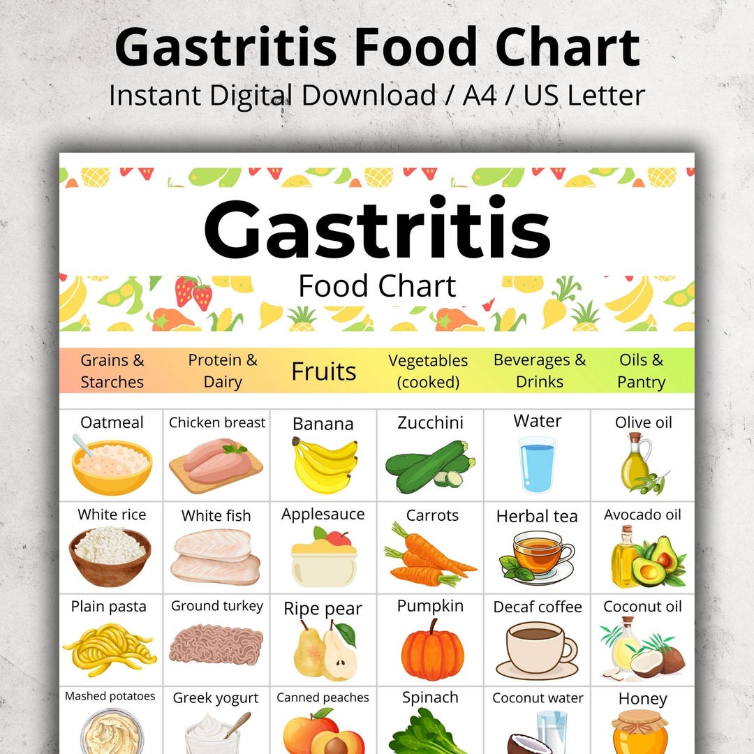 Gastritis Food Chart | Printable Gastritis Diet Food List | Acid Reflux ...
