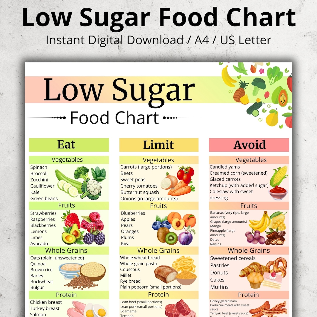 Low Sugar Food Chart PDF, Diabetes Food List, Diabetic Grocery List ...