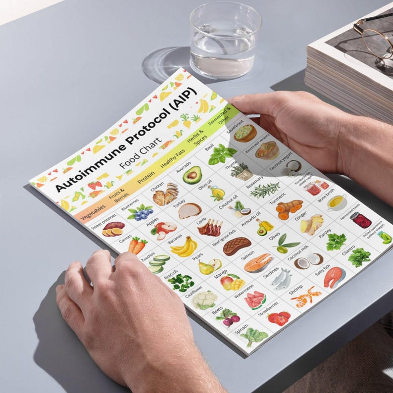 Autoimmune Protocol AIP Food Chart Printable | AIP Diet Food List PDF ...
