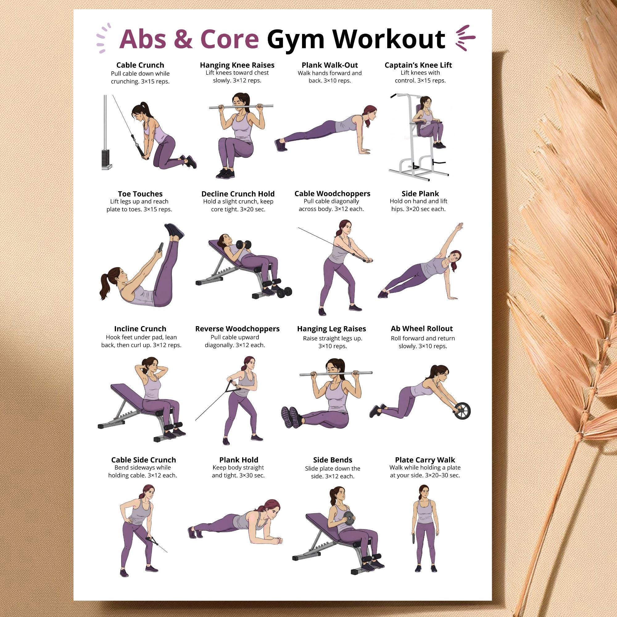 Abs & Core Gym Workout Poster, Gym Ab Exercises Chart, Cable Machine ...
