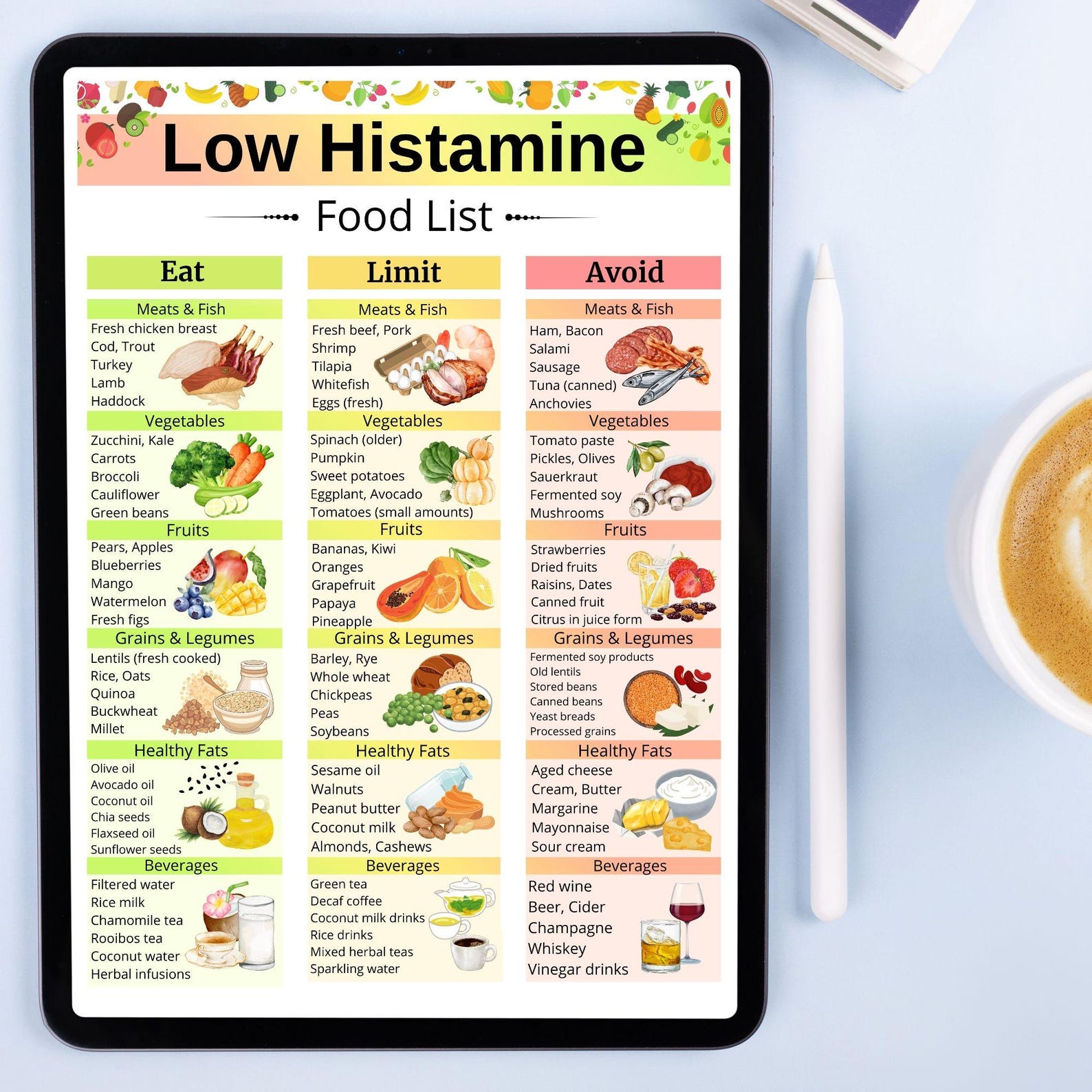 Low Histamine Food List - Printable Low Histamine Diet Food Chart ...