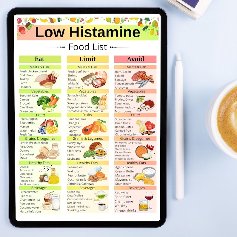 Low Histamine Food List - Printable Low Histamine Diet Food Chart ...