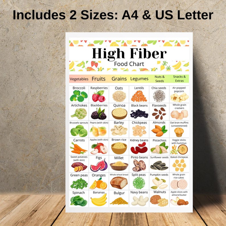 High Fiber Food List, Fiber Rich Grocery List, High Fiber Snack Chart ...