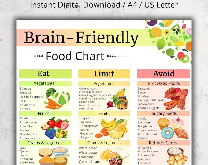 Brain-friendly Grocery List | MIND Diet Printable Chart | Brain ...