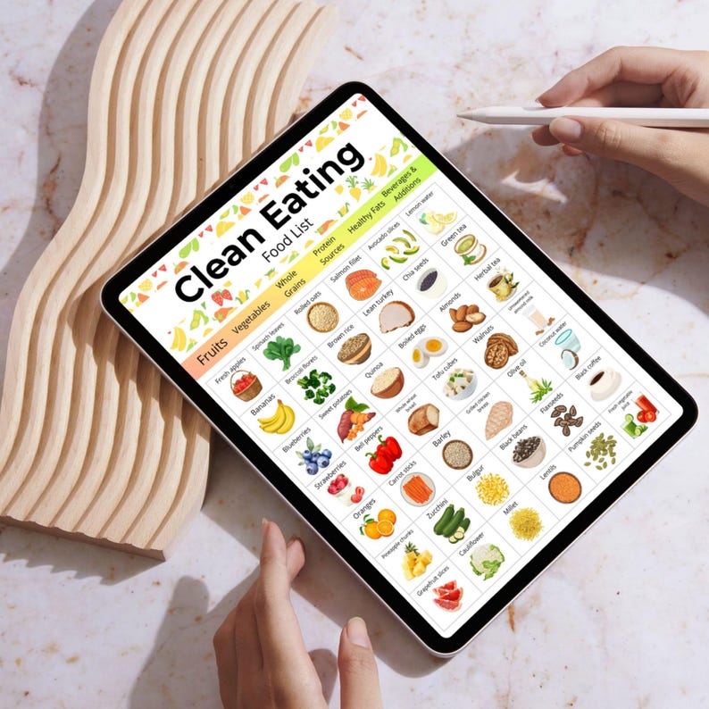 Clean Eating Food List | Real Unprocessed Whole Food Chart | Clean ...