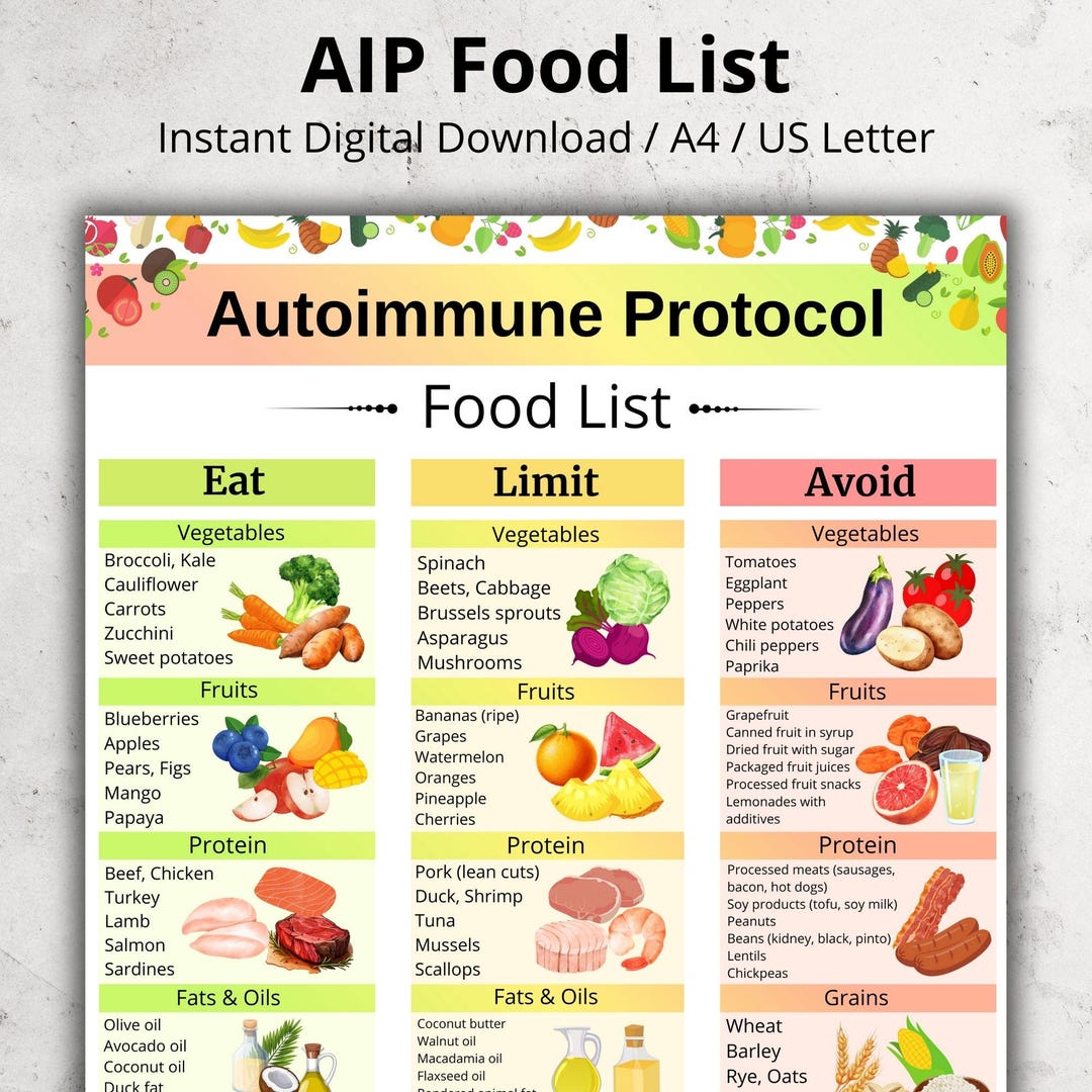 Autoimmune Protocol Food List - AIP Diet Food Chart Printable, Paleo ...