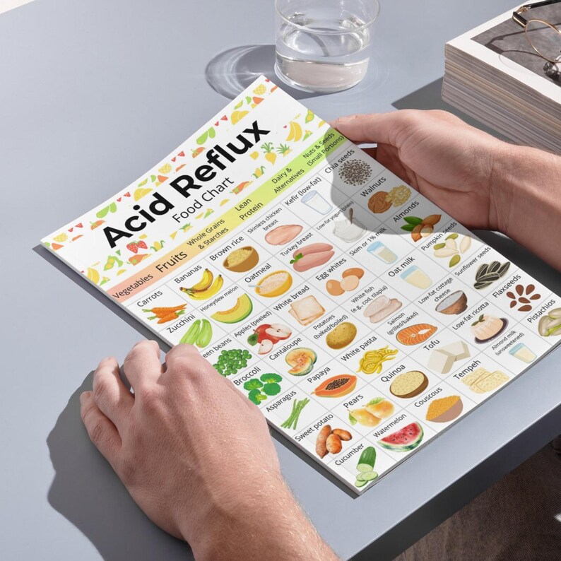 Acid Reflux Food List PDF, GERD Grocery List, Low Acid Food Chart ...