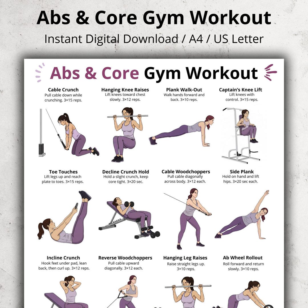 Abs & Core Gym Workout Poster, Gym Ab Exercises Chart, Cable Machine ...