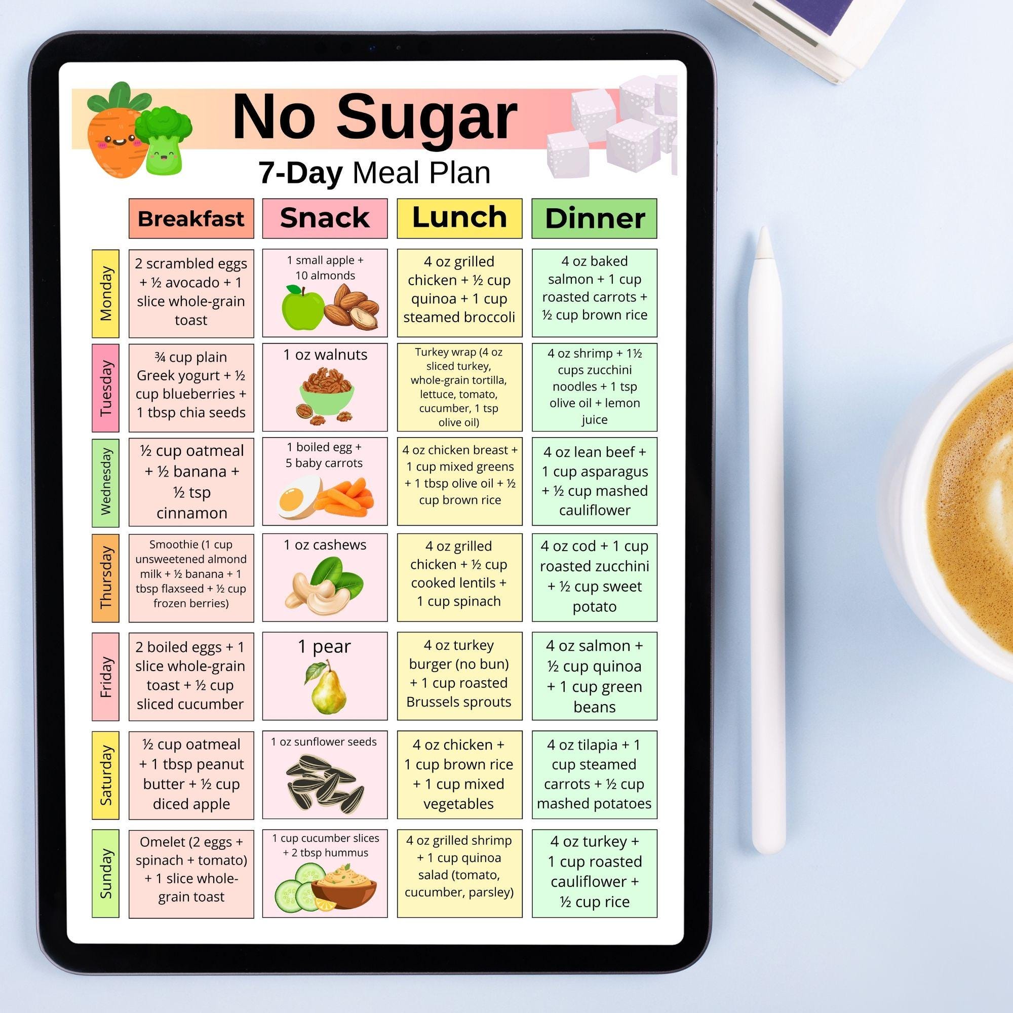 No Sugar 7 Day Meal Plan | Sugar Free Food List PDF | Weekly Meal Chart ...