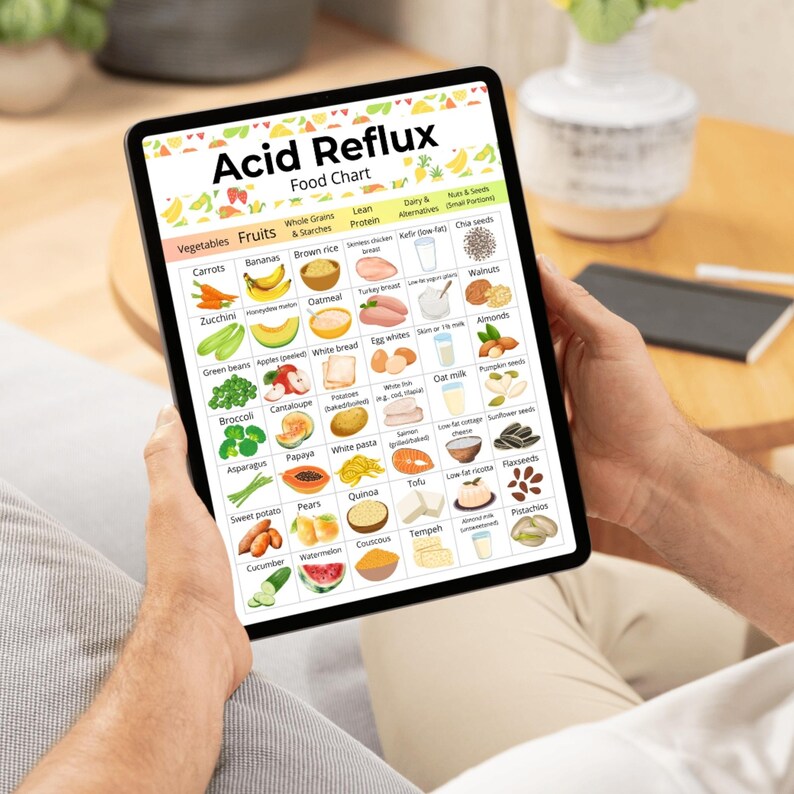 Acid Reflux Food List PDF, GERD Grocery List, Low Acid Food Chart ...