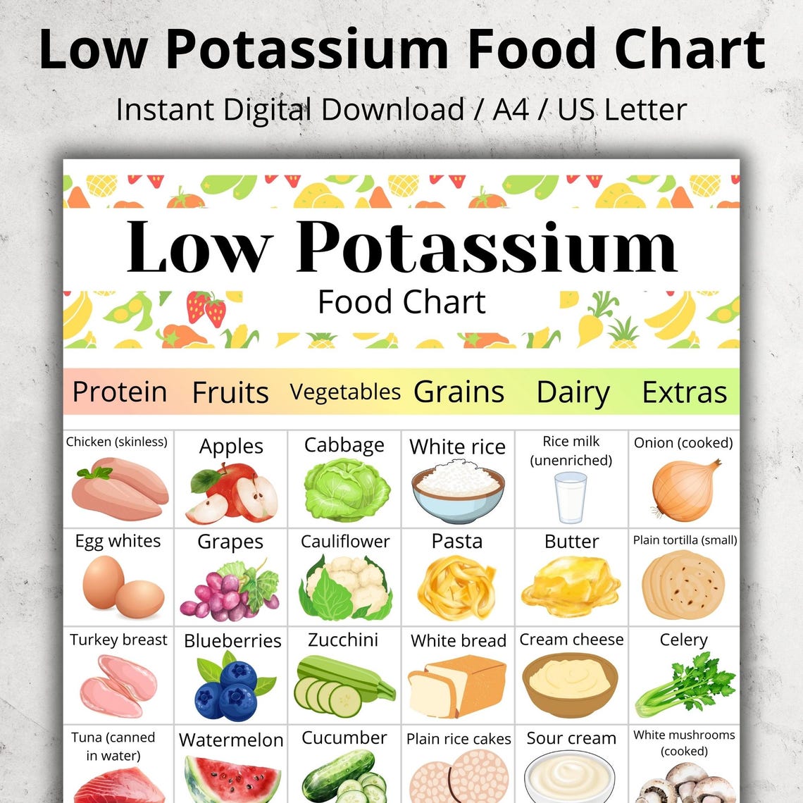 Low Potassium Food List, Low Potassium Food Chart, Low Potassium ...