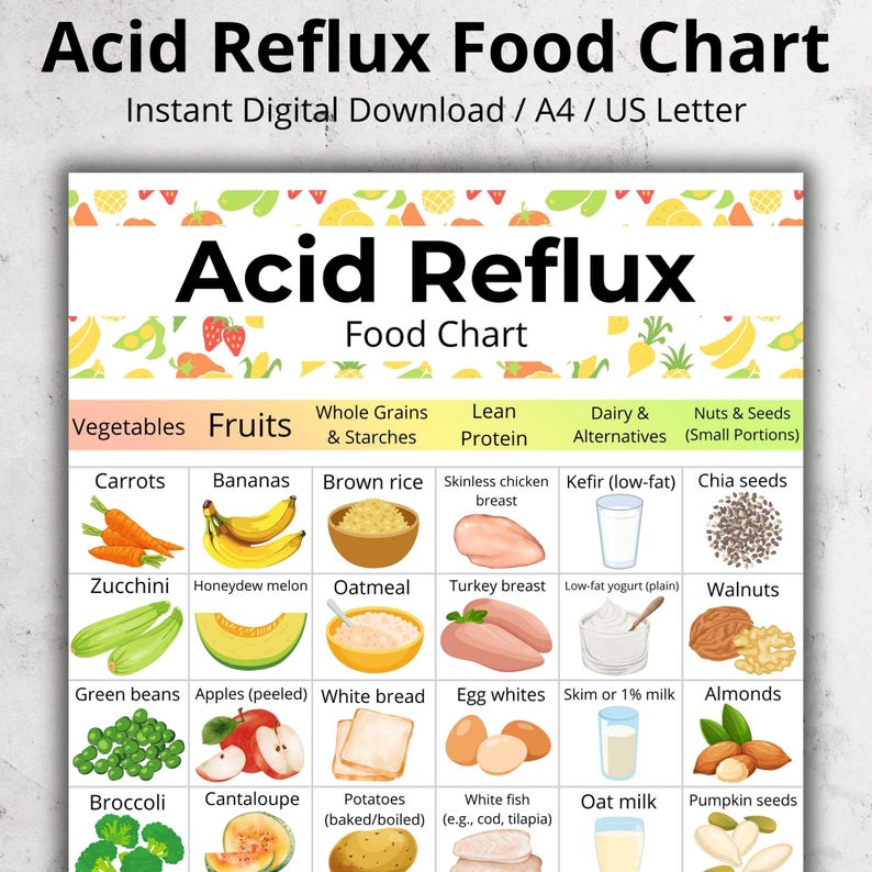 Acid Reflux Food List PDF, GERD Grocery List, Low Acid Food Chart ...