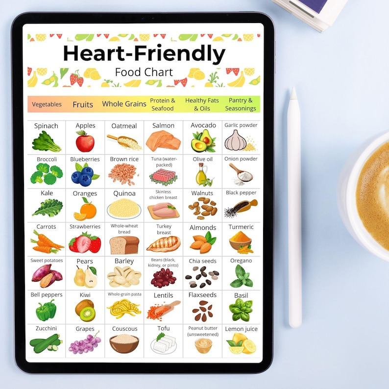 Heart Friendly Food Chart | Low Cholesterol Foods List | Cardiac Diet ...