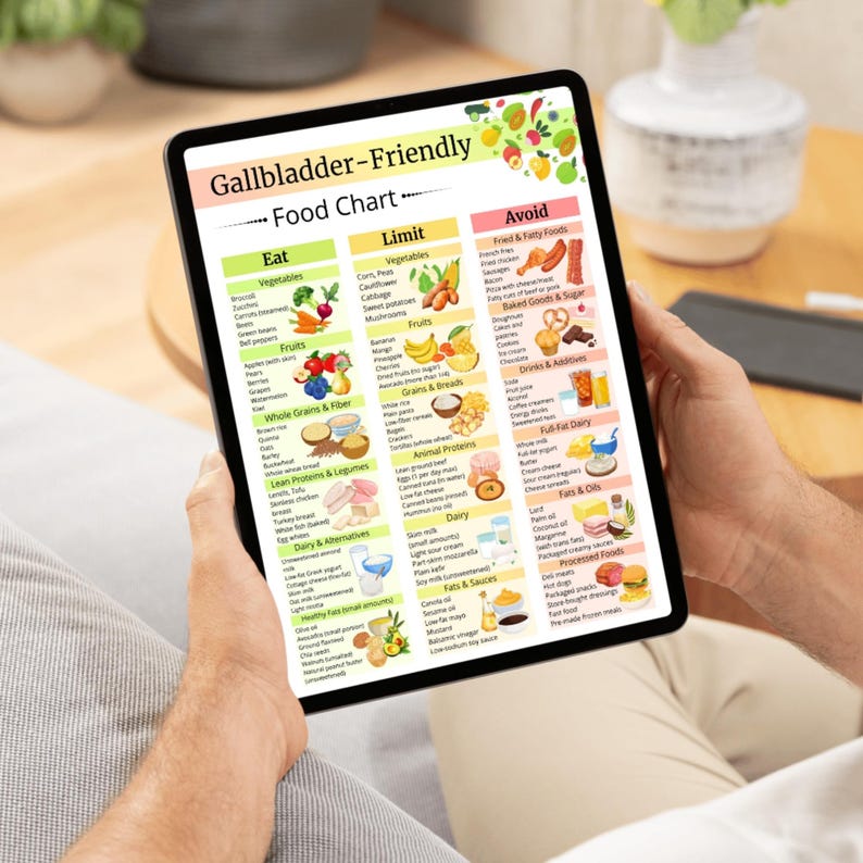 Gallbladder Friendly Food Chart, Gallbladder Diet Grocery List ...