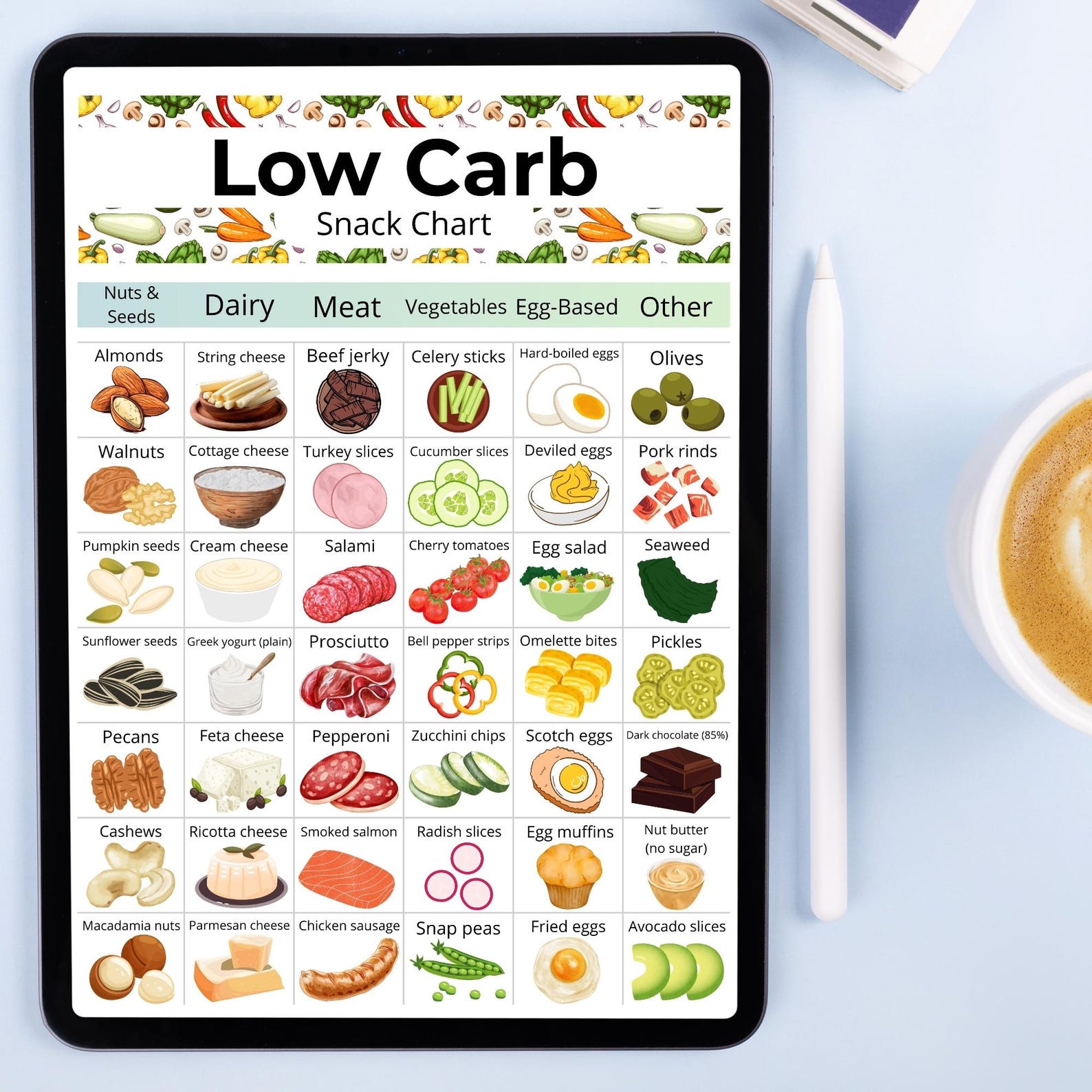 Low Carb Snack List, Low Carb Snack Chart PDF, Keto Food List, Keto ...