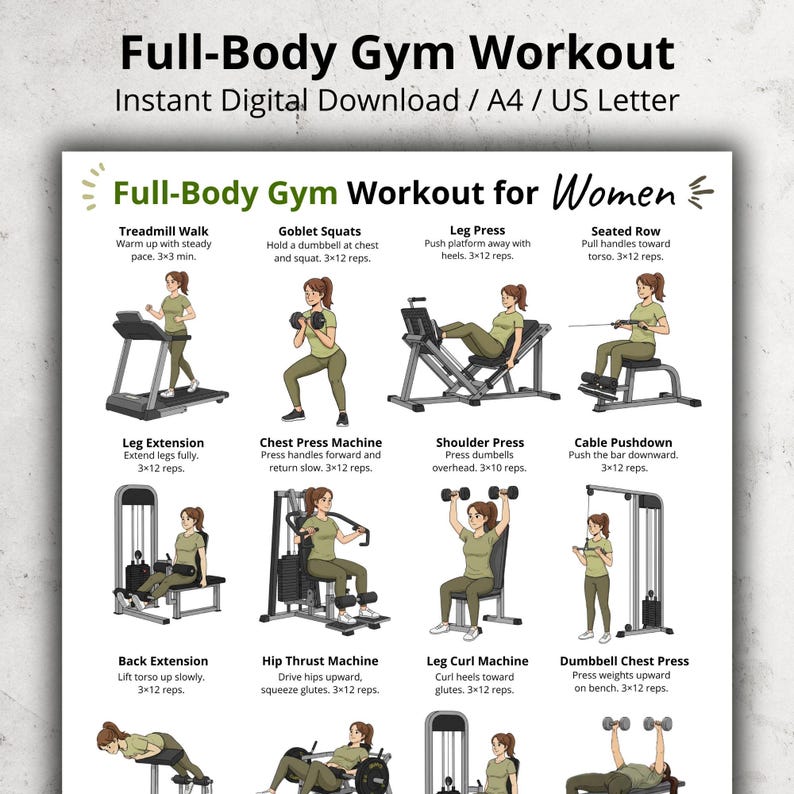 Full Body Gym Workout for Women Printable Poster, Women’s Gym Exercise ...