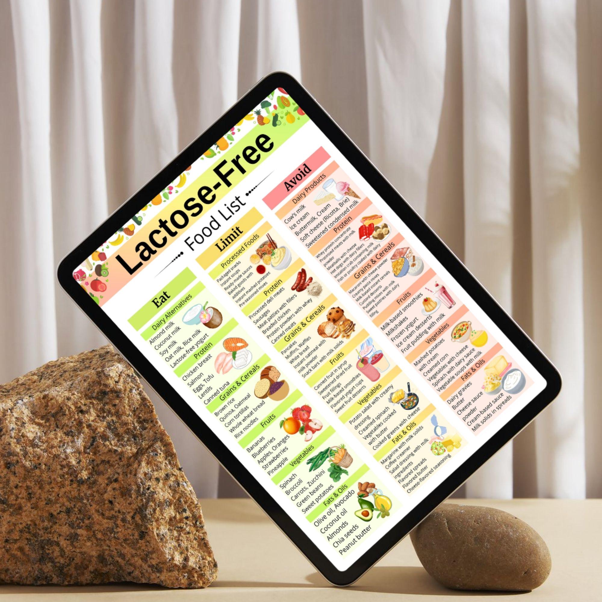 Lactose Free Food List | Dairy Free Diet Chart | Printable No Dairy ...