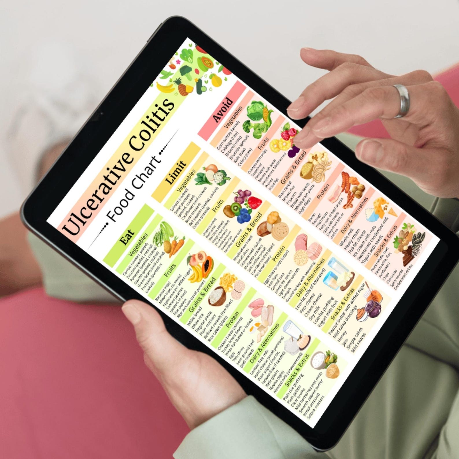 Ulcerative Colitis Food List PDF, IBD Food Chart, Low Residue Grocery ...