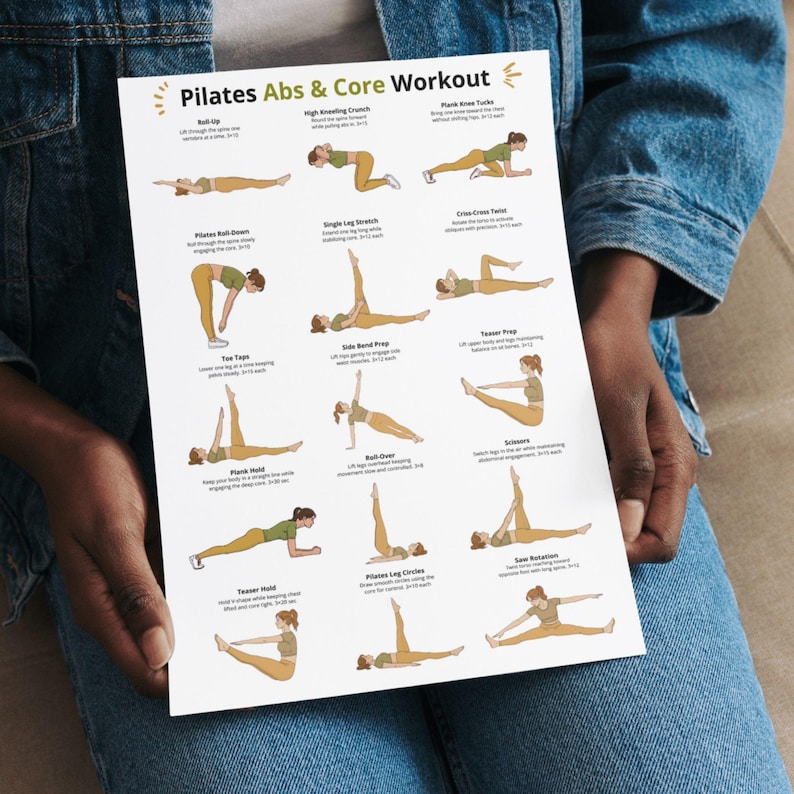 Pilates Abs & Core Workout Poster, Pilates Core Exercise Chart ...