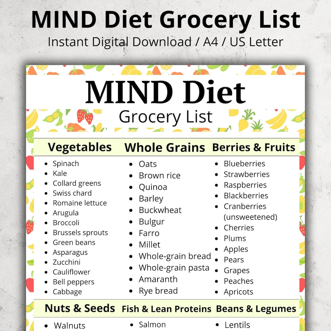 MIND Diet Grocery List PDF, DASH Mediterranean Shopping List Printable ...