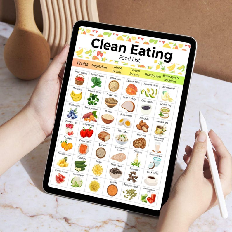 Clean Eating Food List | Real Unprocessed Whole Food Chart | Clean ...