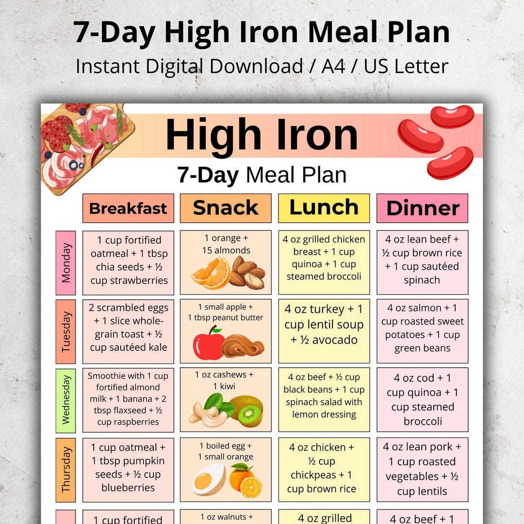 High Iron 7 Day Meal Plan | Iron Rich Food Chart | High Iron Food List ...