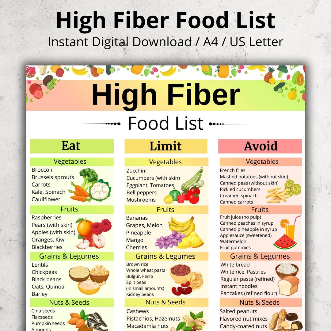 High Fiber Food Chart, High Fiber Food List Printable, IBS Grocery List ...