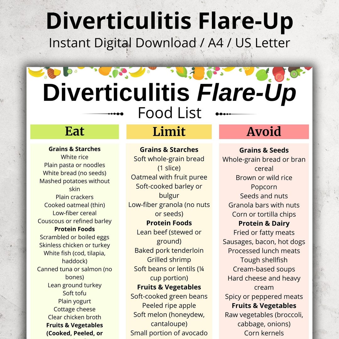 Diverticulitis Food List Printable | Low Fiber Foods PDF ...