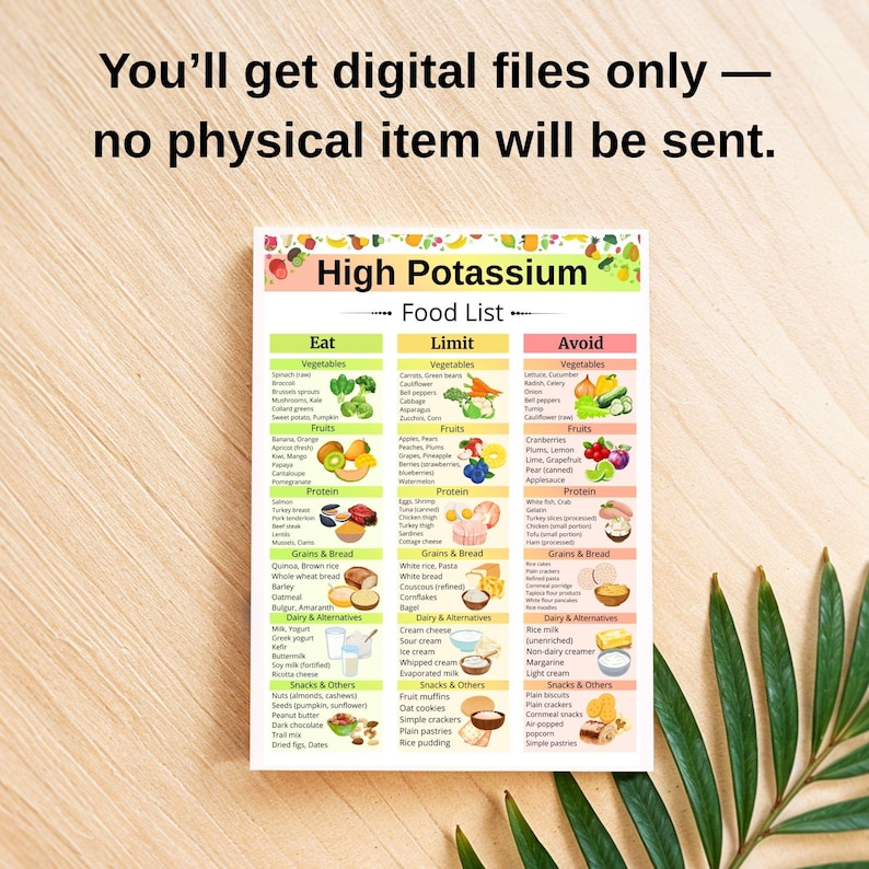 High Potassium Food List, High Potassium Grocery List, Muscle Food Chart, Potassium Rich ...