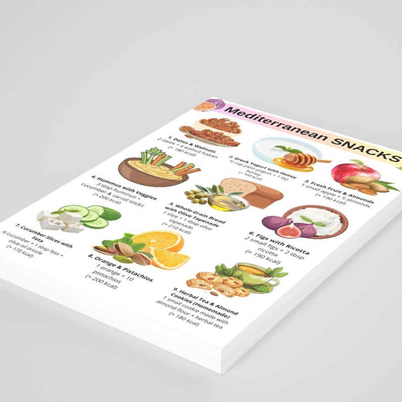 Mediterranean Diet Meal Plan Printable, Mediterranean Menu Poster ...