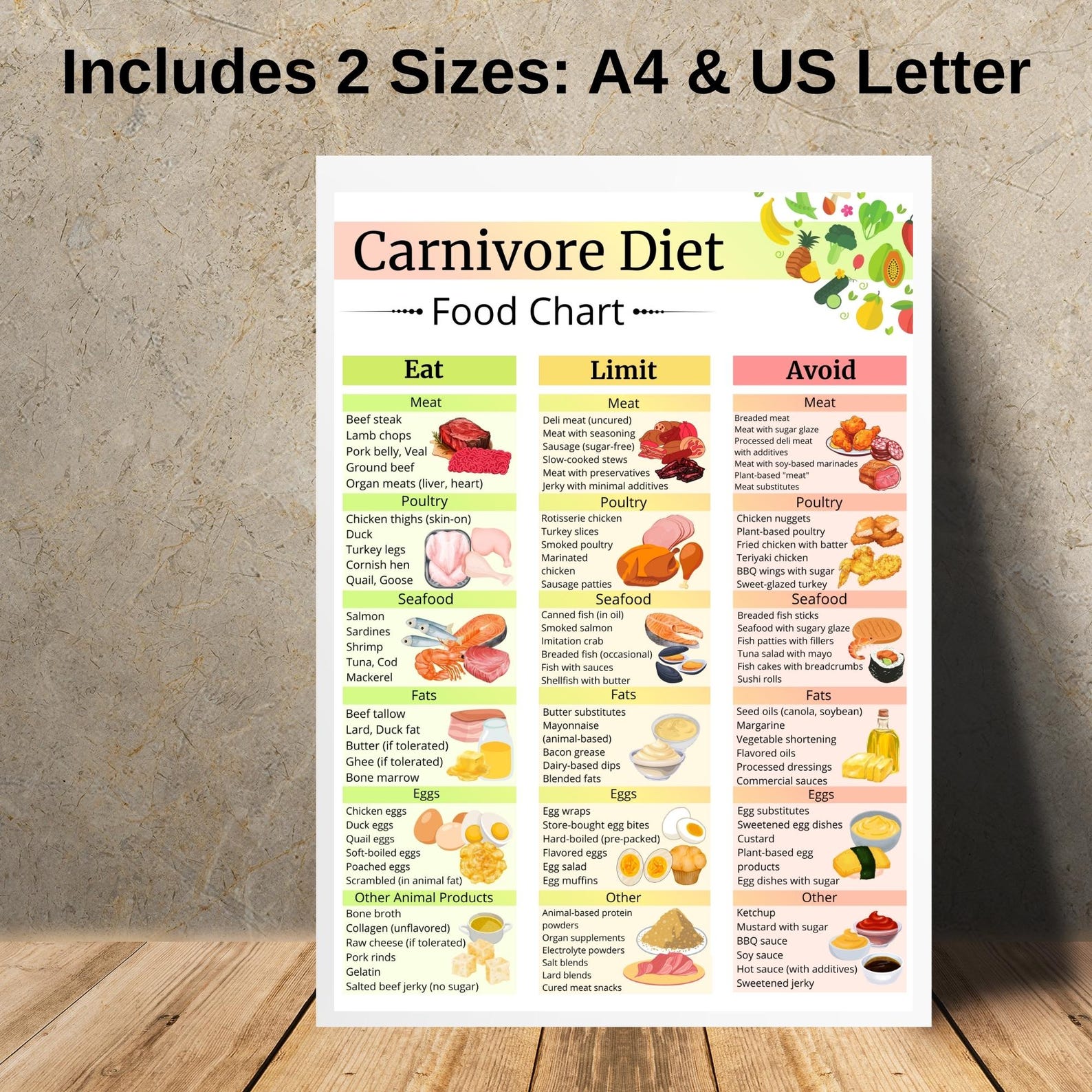 Carnivore Diet Food Chart: High Protein, Animal-based Food List ...